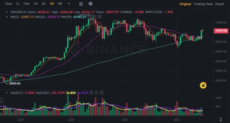 How to Read a Bitcoin Price Chart - HowToBuyBitcoin.org